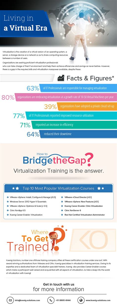 The Infographic Shown Explains On Why You Should Care About Virtualization And Some Of The Most