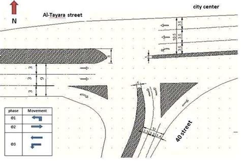 Geometric Design Of Bab Al Hussein Signalized Intersection Download Scientific Diagram