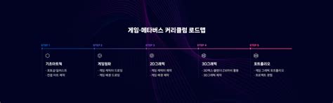 유니티unity 3d 블렌더를 활용한 메타버스and게임그래픽디자인 공모전 대외활동 링커리어