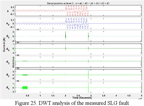 Figure 1 From Discrimination Between Inrush And Internal Fault Currents In Protection Based