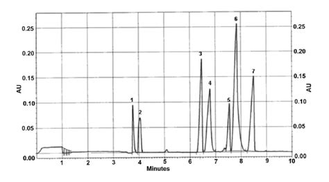 Typical Electropherogram Of A Drug Mixture Ce Conditions 30 Kv 230
