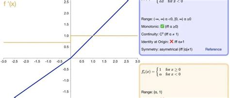 深度学习基础入门篇[四]：激活函数介绍 Tanh、prelu、elu、softplus、softmax、swish等 知乎