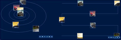 Carousel Component Winforms Ultimate Ui