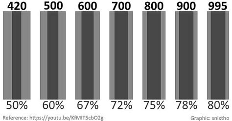 Sd Overlap Trackmania Album On Imgur