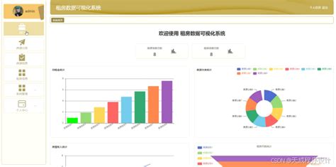 计算机毕业设计springboot租房数据可视化系统 Spring Boot框架下的房屋租赁信息可视化平台开发 基于spring Boot的住宅租赁数据可视化管理系统 Csdn博客