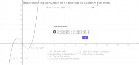 derivative of a function and its gradient function geogebra