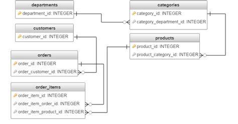 hadoop and spark developer cca 175 problem scenario 6 [data analysis]
