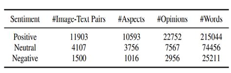 Reading Notevision Language Pre Training For Multimodal Aspect Based