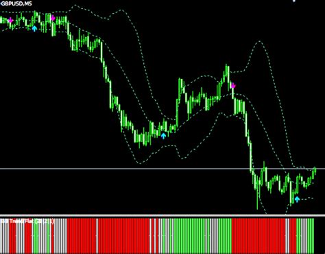 Trend And Flat Mt4 Indicator Free Download