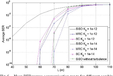 figure 6 from simo detection schemes for underwater optical wireless