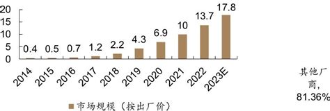 这家公司独门药持续热销，9500万患病人群不足十分之一得到治疗，市场空间巨大 研报plus 股票频道 和讯网