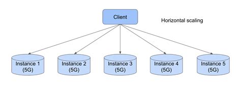 redis 集群高可用和数据持久化 董宗磊的博客 靡不有初，鲜克有终