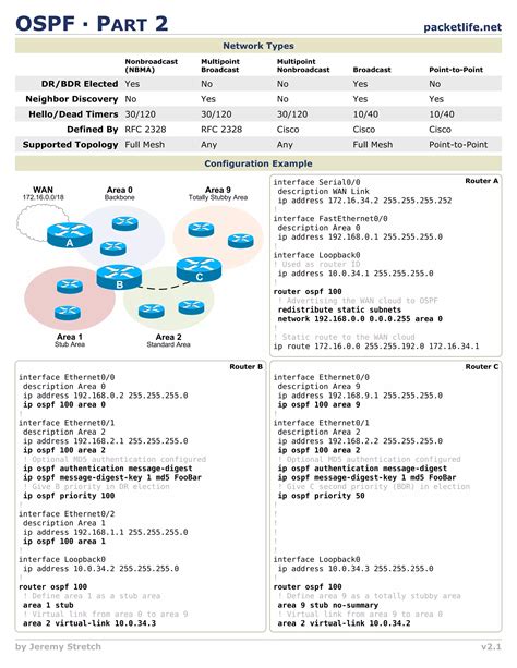 Ospf PDF