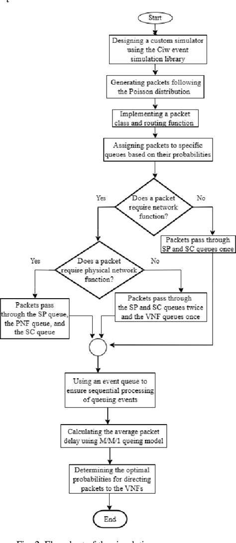 Figure 2 From Offloading In P4 Switch Integrated With Multiple Virtual
