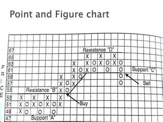 Technical Analysis By Charts PPTX