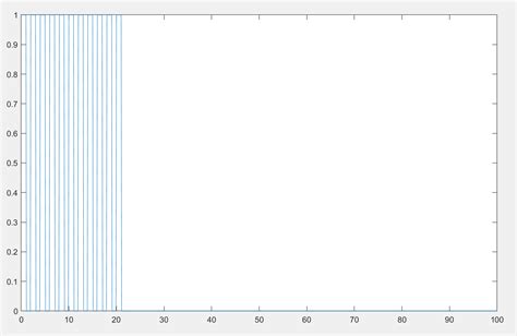 How To Make A Periodic Piecewise Defined Function In Matlab Stack Overflow
