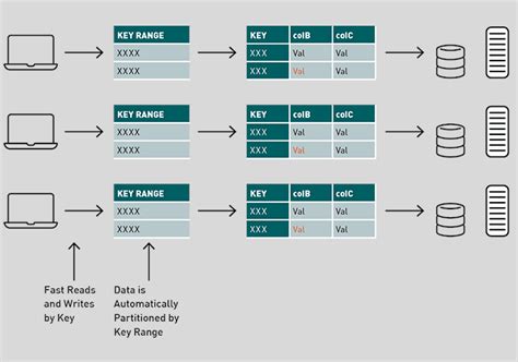 tips and best practices to take advantage of spark 2 x hpe developer