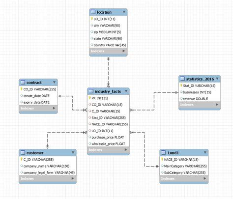 Mysql Aggregation Of 2 Colums In Result Stack Overflow