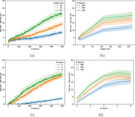 Figure 3 From Vc Dimension Of Graph Neural Networks With Pfaffian Activation Functions