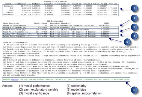 Interpreting Ols Results—arcmap Documentation