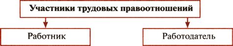 А.Ф.Никитин, Т.И.Никитина. Право. 10-11 класс. Базовый и углублённый уровни
