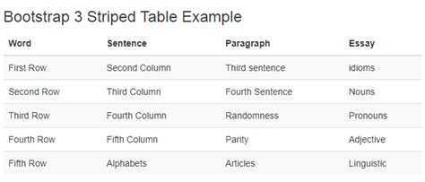 Bootstrap 3 Tables Example Design Responsive CSS Styles Classes