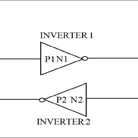 Shows The Transient Waveform Of The Designed 6t Sram Cell For Wordline Download Scientific Shows The Transient Waveform Of The Designed 6t Sram Cell For Wordline Download Scientific
