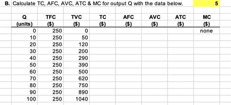 Solved B ﻿calculate Tc ﻿afc Avc Atc And Mc For Output Q