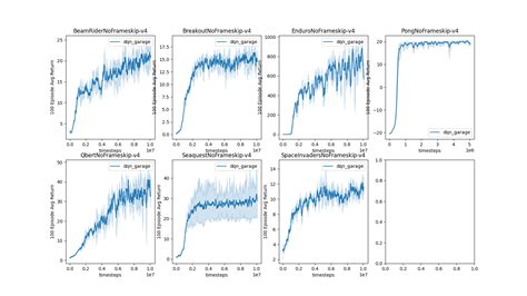 deep q networks dqn — garage v2020 09 0rc2 dev documentation