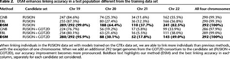 assessing transcriptomic reidentification risks using discriminative