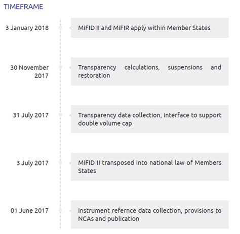 Markets In Financial Instruments Directive Mifid Ii 101 Pirimid Fintech