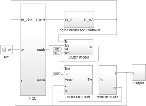 Simulink Model Of The Sm Fhev For Mode Transition Control Download
