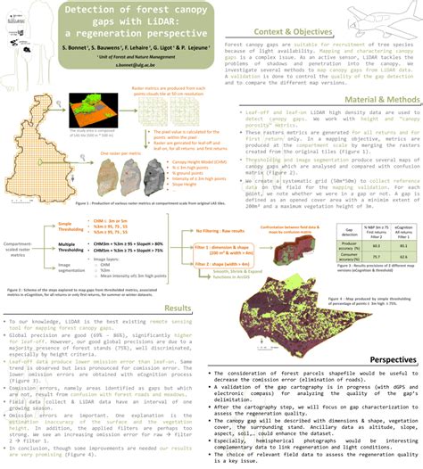 Pdf Detection Of Forest Canopy Gaps With Lidar A Regeneration Perspective