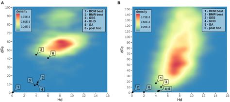 The Joint Distribution Density Of Dfe And Hd Of An Example Subject