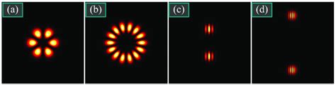 intensity distribution of the e x component of two beams with