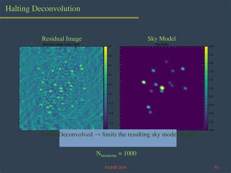 Clean Iterative Deconvolution Ppt Download