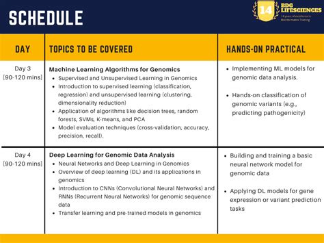 Artificial Intelligence In Genomics Training Ai For Genomic Data Analysis By Bdg Lifesciences