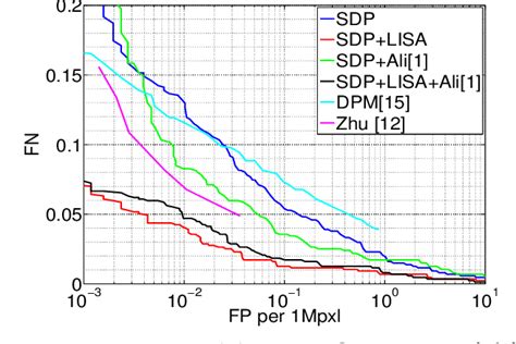 Figure 10 From Non Rigid Object Detection With Local Interleaved