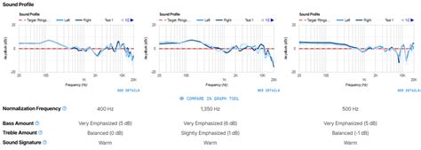 Sony Xm Series Over Ear Headphones Lineup Comparison
