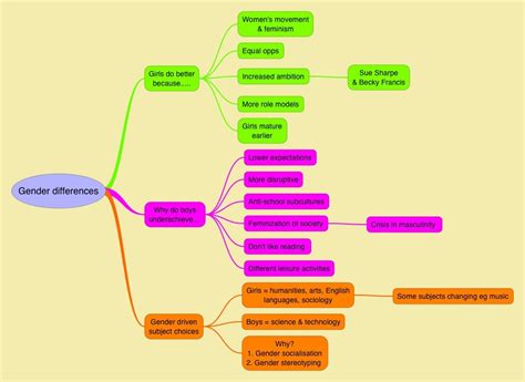 Charles Murray And The Underclass