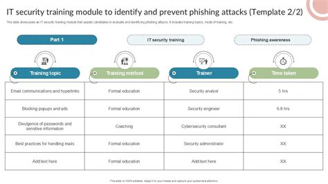 It Security Training Module To Identify And Prevent Phishing Strategic