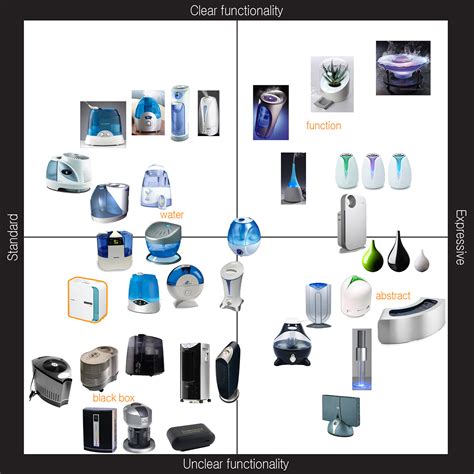 Humidifier Redesign 普象网