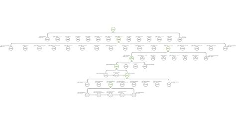 On Detection Tactical To Function Security Boulevard