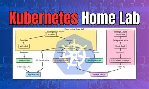 kubernetes home lab with microk8s microceph and portainer