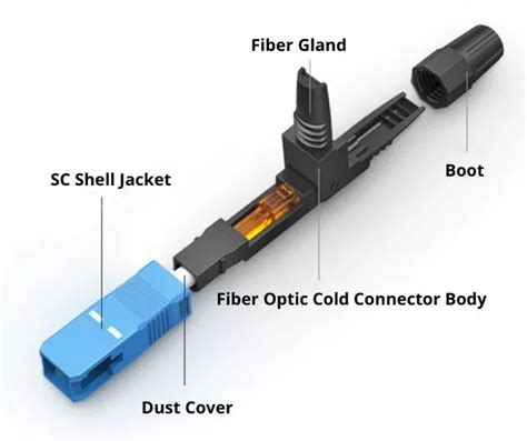 Fiber Optic Fast Connector Bwnfiber