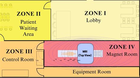 Best Mri Safety Products