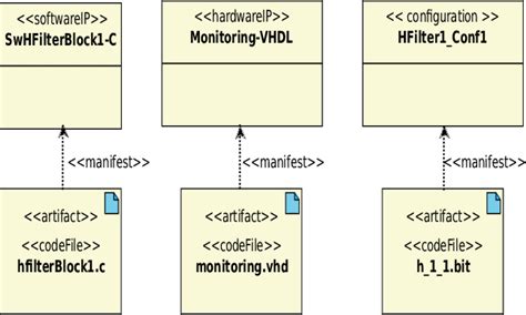 Allocation Of A Hardware Task On A Prr Download Scientific Diagram