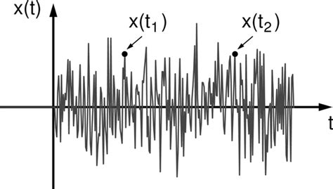 step noise signal x t underlying wss noise process download