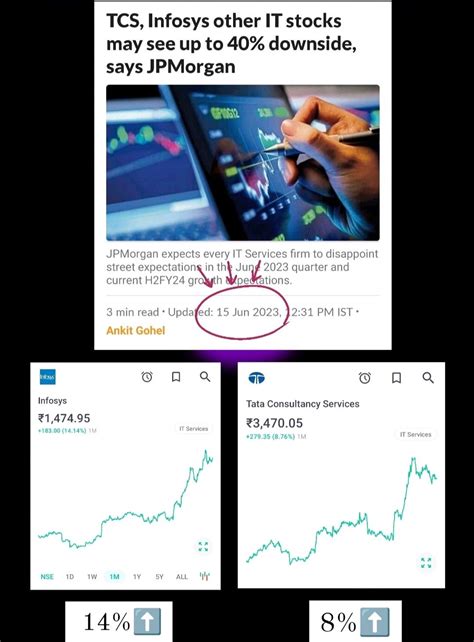 Rishabh Soni On Linkedin Informationtechnology Technology It Cybersecurity Tech