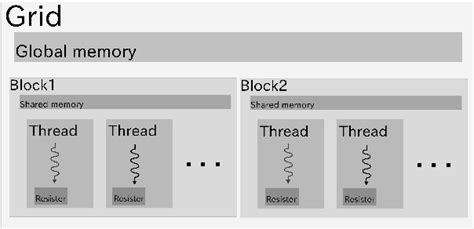 Figure 1 From Parallelized Nonlinear Model Predictive Control On Gpu
